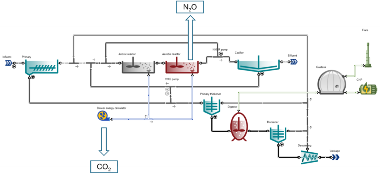 New project! DT-N2O - Quantifying and minimising nitrous oxide ...